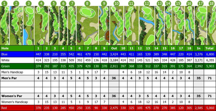 Legends Parkland - Myrtle Beach Golf Course