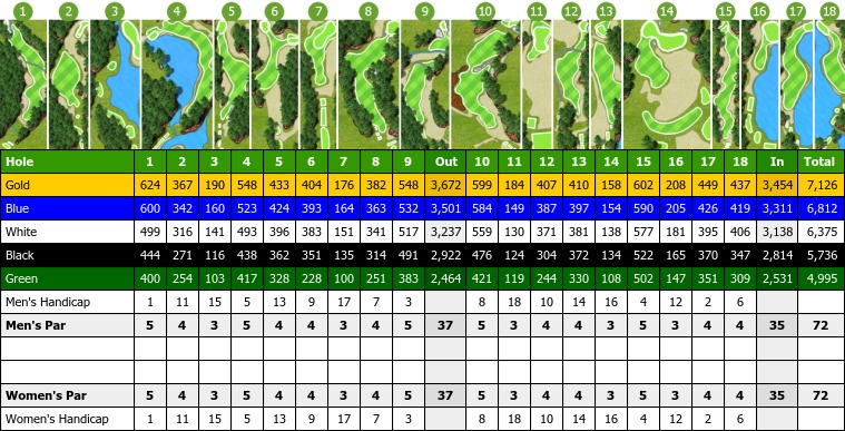 True Blue Golf Plantation - Golf Course - Myrtle Beach Golf Packages