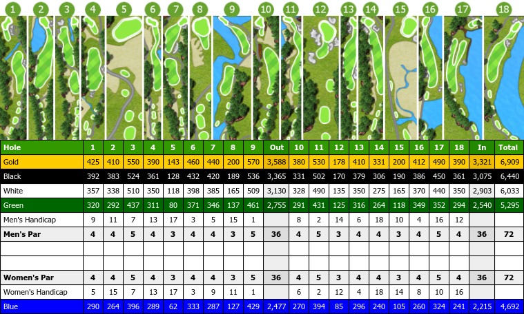 Rivers Edge Golf Club - Golf Course - Myrtle Beach Golf Packages